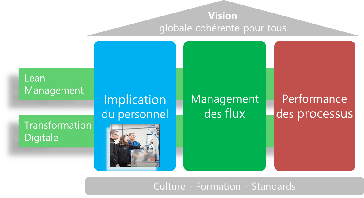 L'AIC, ou l'animation à intervalle court - Fabriq