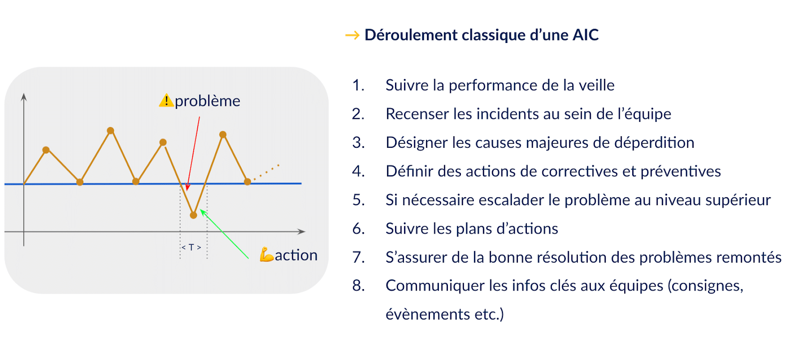 L'AIC, ou l'animation à intervalle court - Fabriq