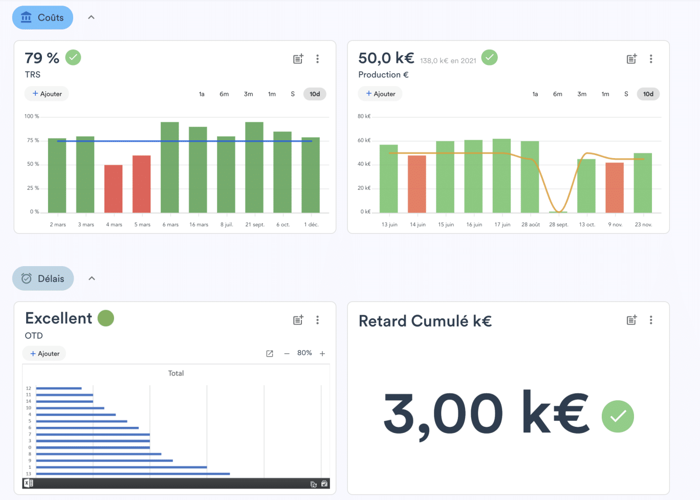 Directeur industriel : les bénéfices de fabriq