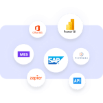 Fabriq - The all-in-one solution for Operational Excellence