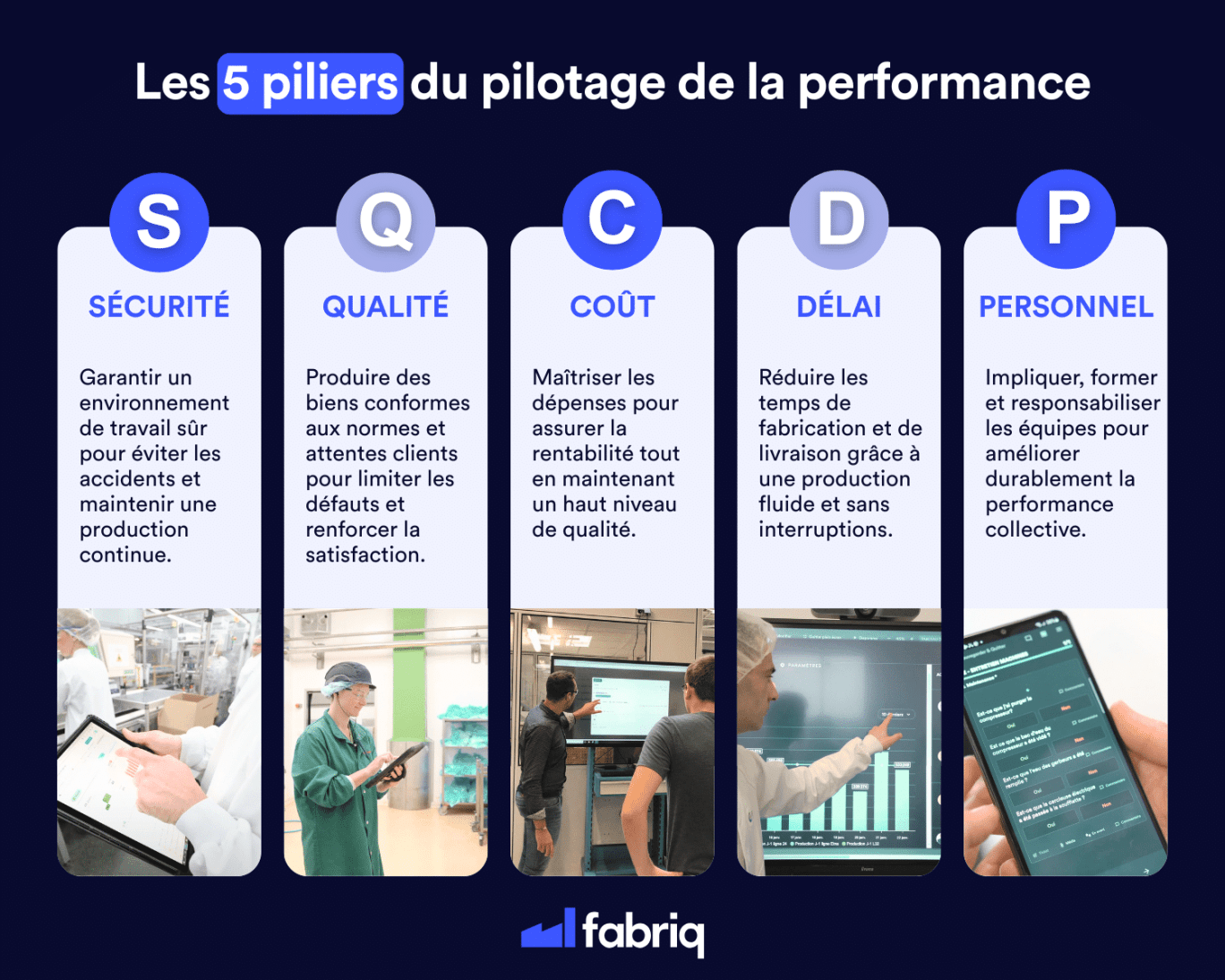 Pilotage de performance en usine : définition, outils, KPI