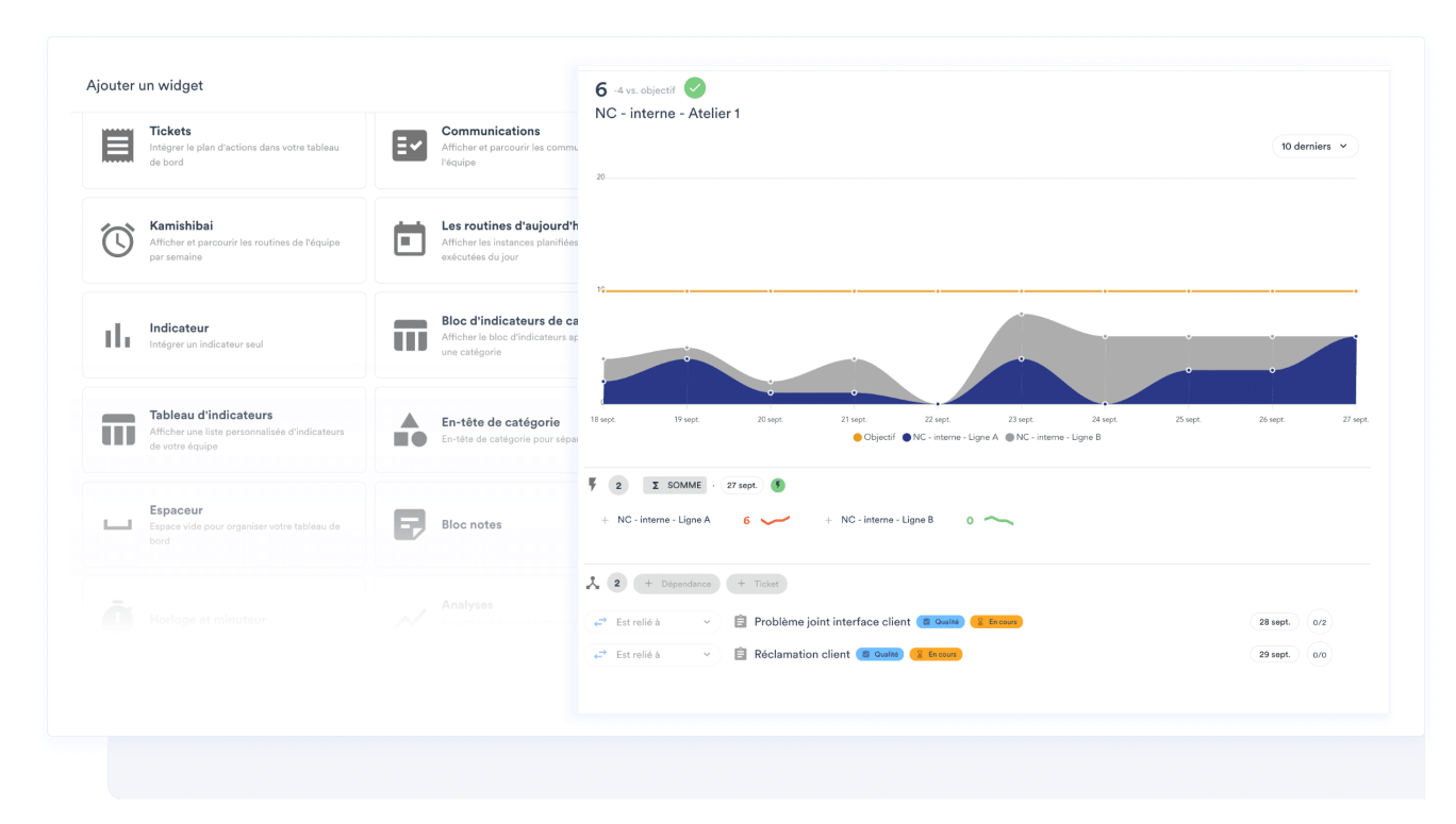 Tableaux de bord dynamiques et personnalisables