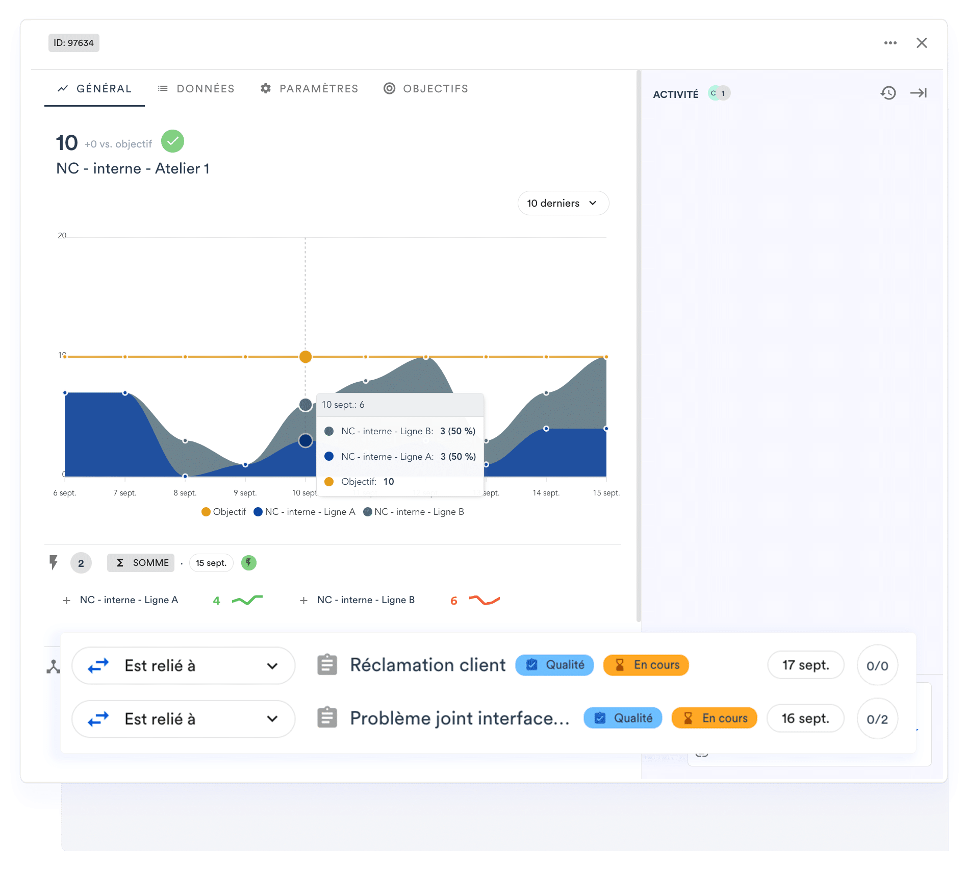 Mesurer les indicateurs de performance opérationnelle
