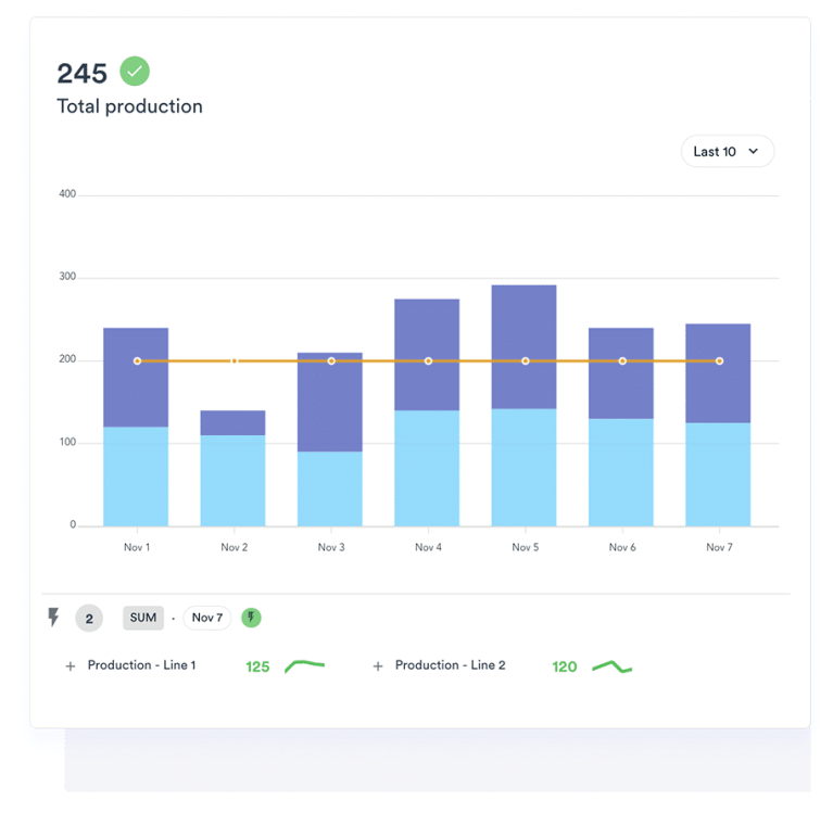 Feature - Performance indicators - Fabriq