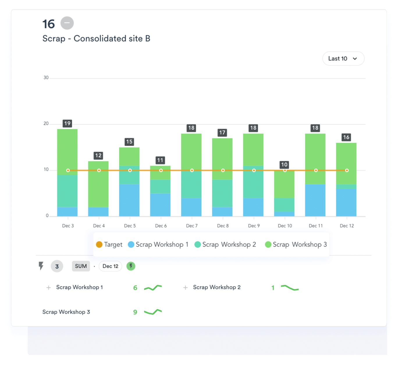 Feature - Performance indicators - Fabriq