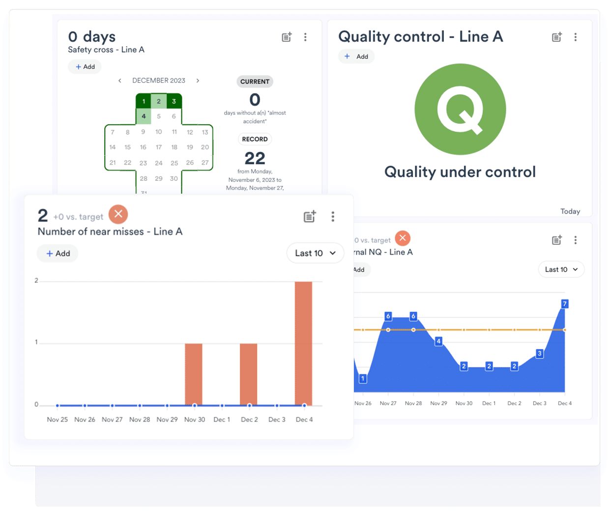 Feature - Performance indicators - Fabriq