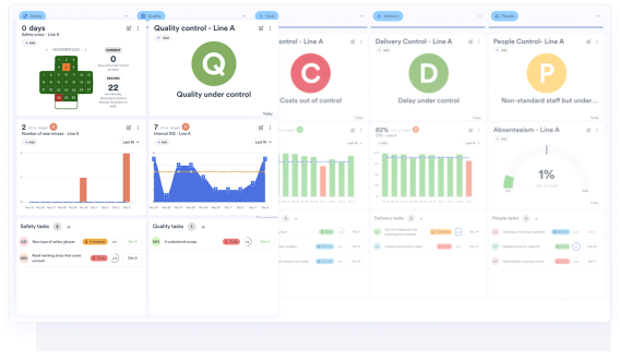 Feature - Performance indicators - Fabriq
