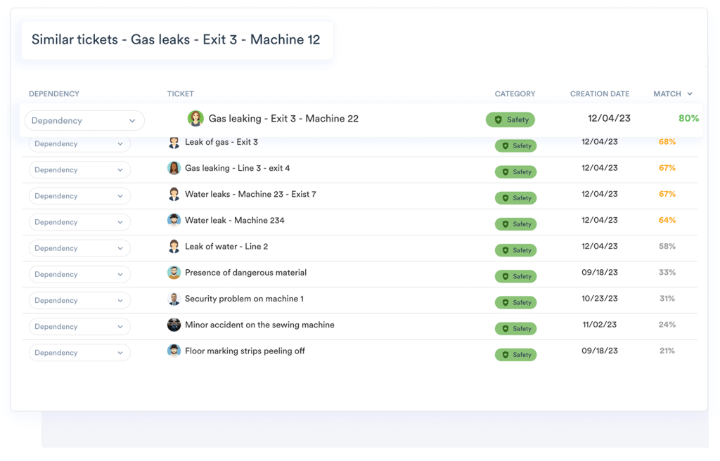 Digital Transformation: the benefits of fabriq