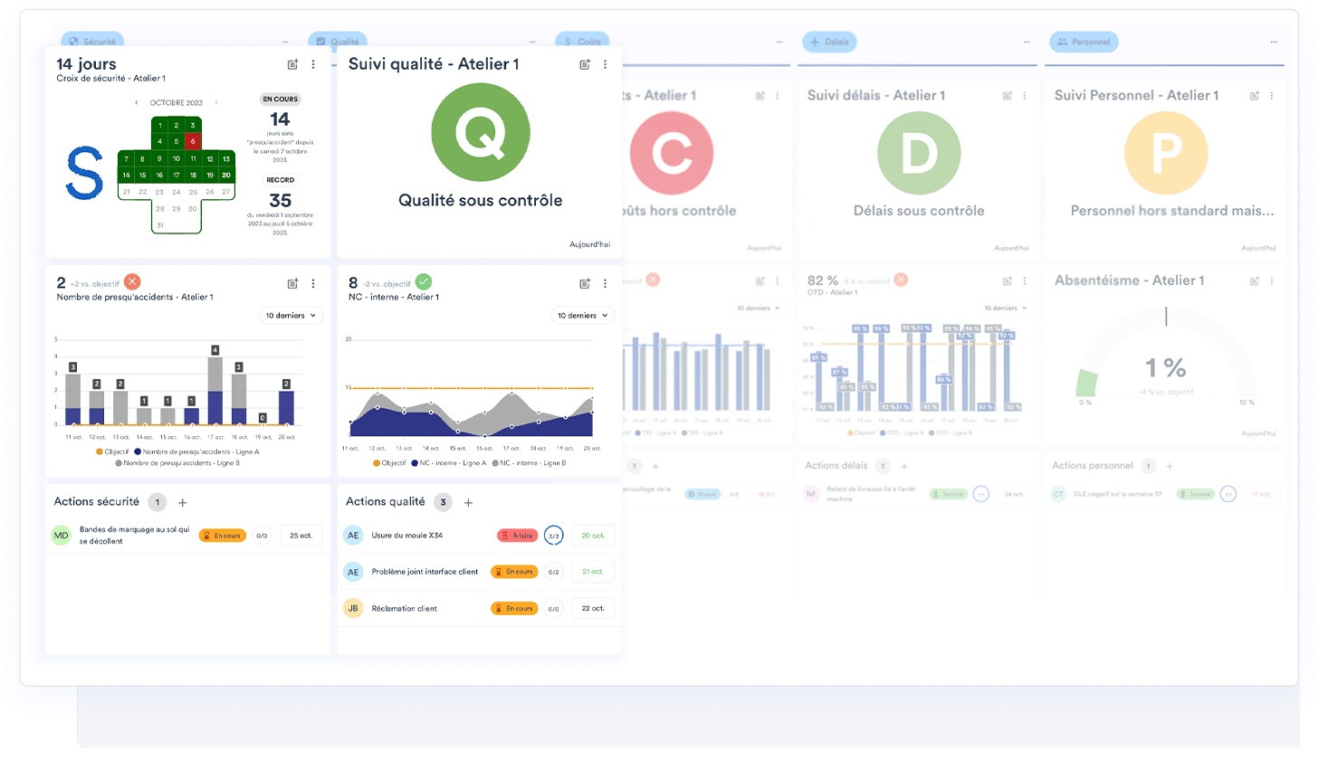 Fabriq - Solution Lean Management