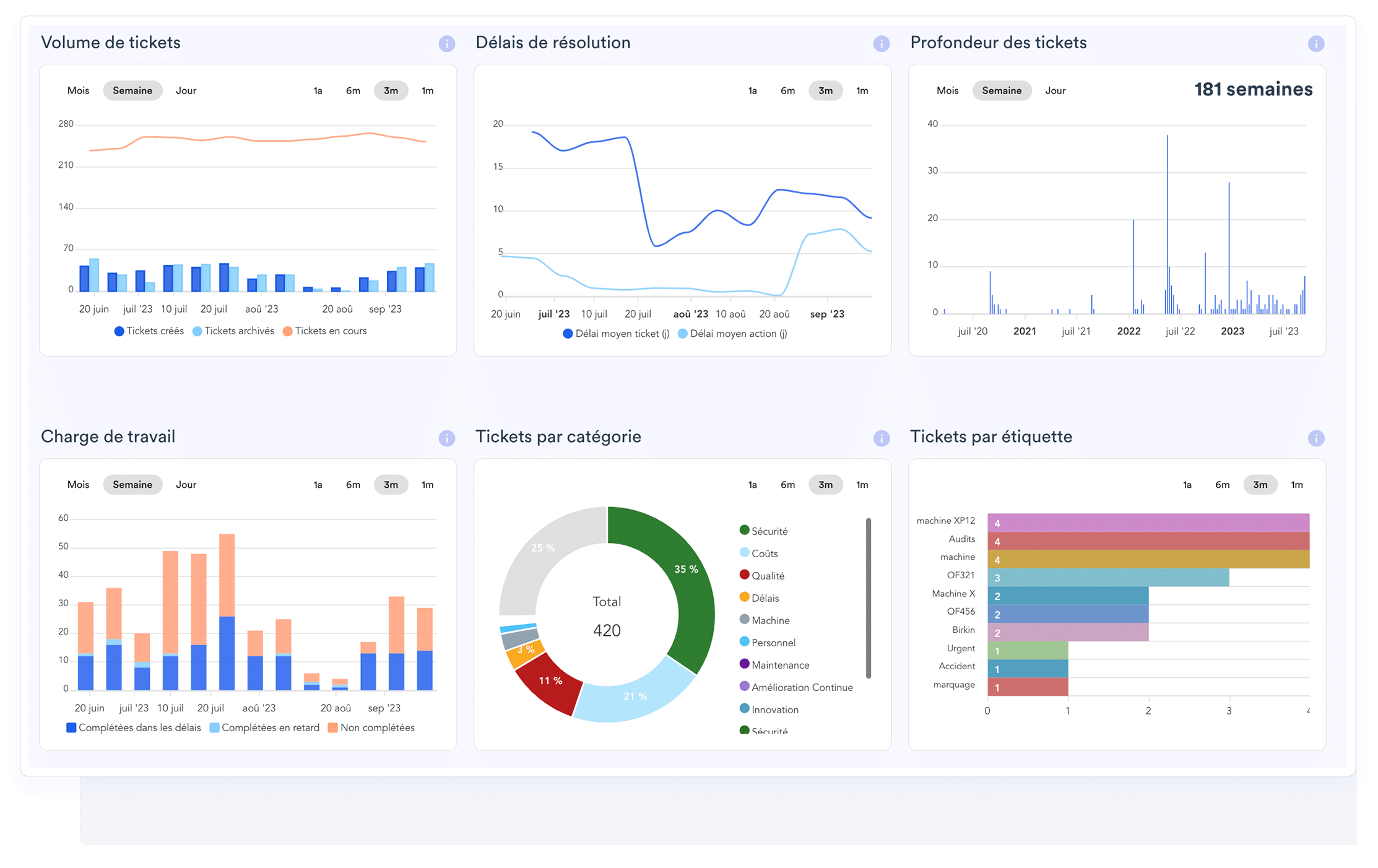 Fabriq - Solution Lean Management