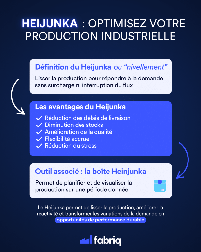 Heijunka : Optimisez votre production industrielle