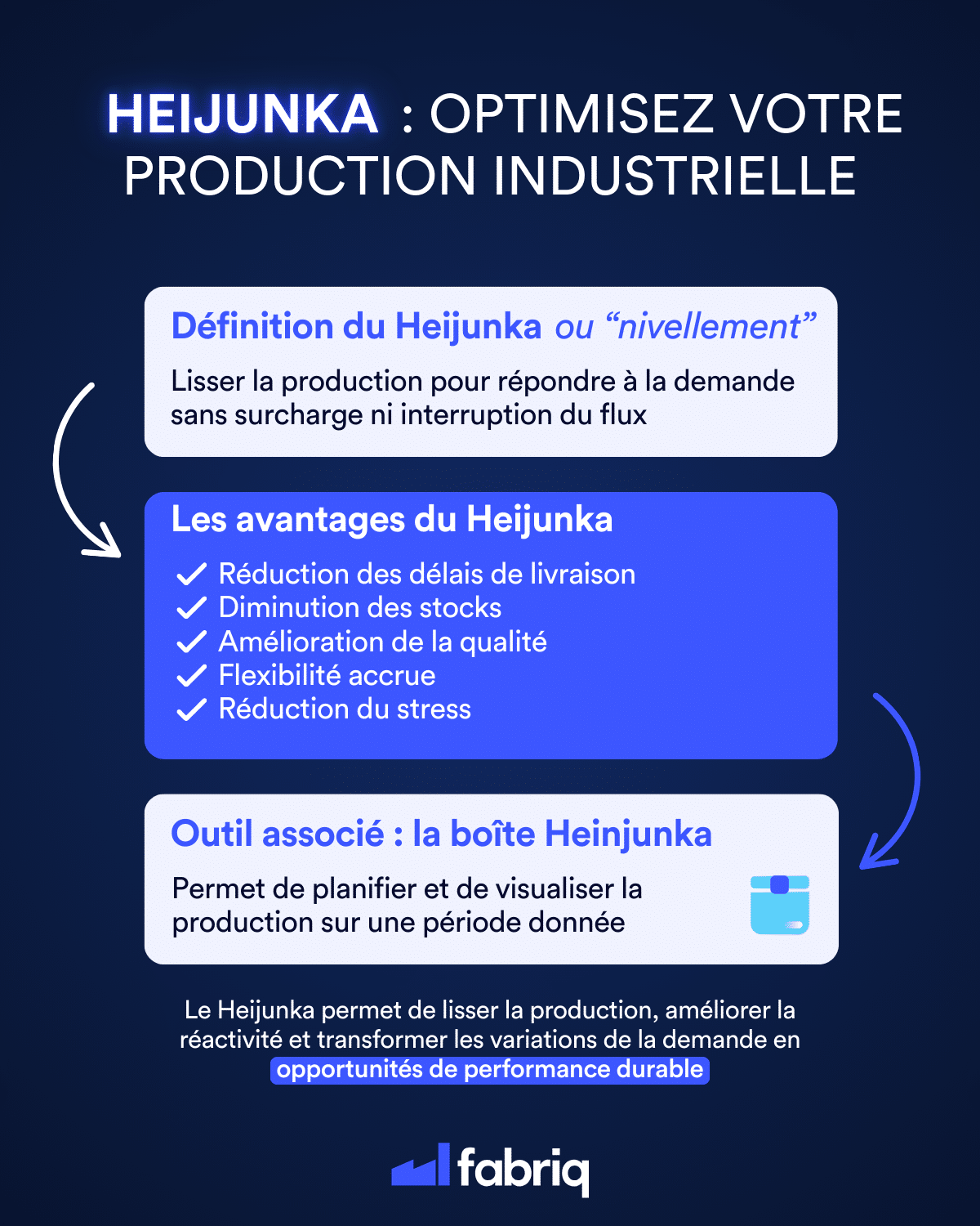 Heijunka : Optimisez votre production industrielle