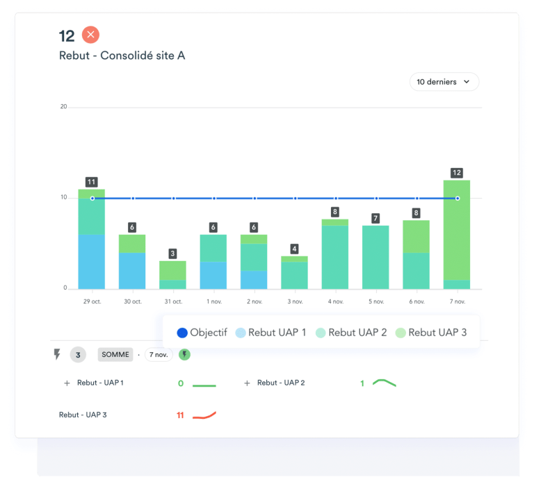 Fabriq - SQCDP digital