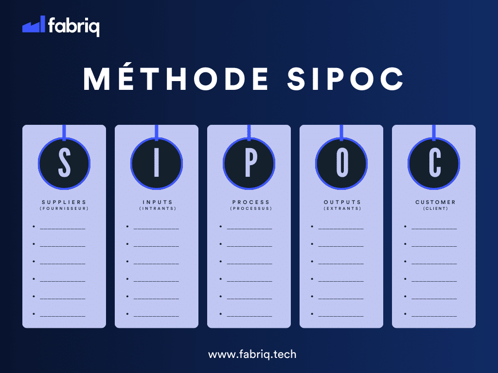 SIPOC : comment optimiser vos processus industriels