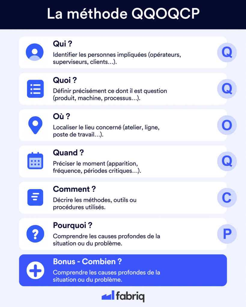 Méthode QQOQCP : définition, exemples et application en usine