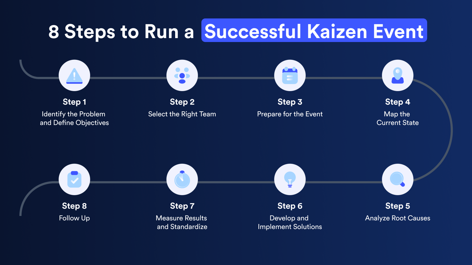 What Is a Kaizen Event? How to Run One in Your Factory - Fabriq