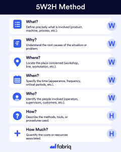 What is 5W2H and Why It Matters in Manufacturing Excellence - Fabriq
