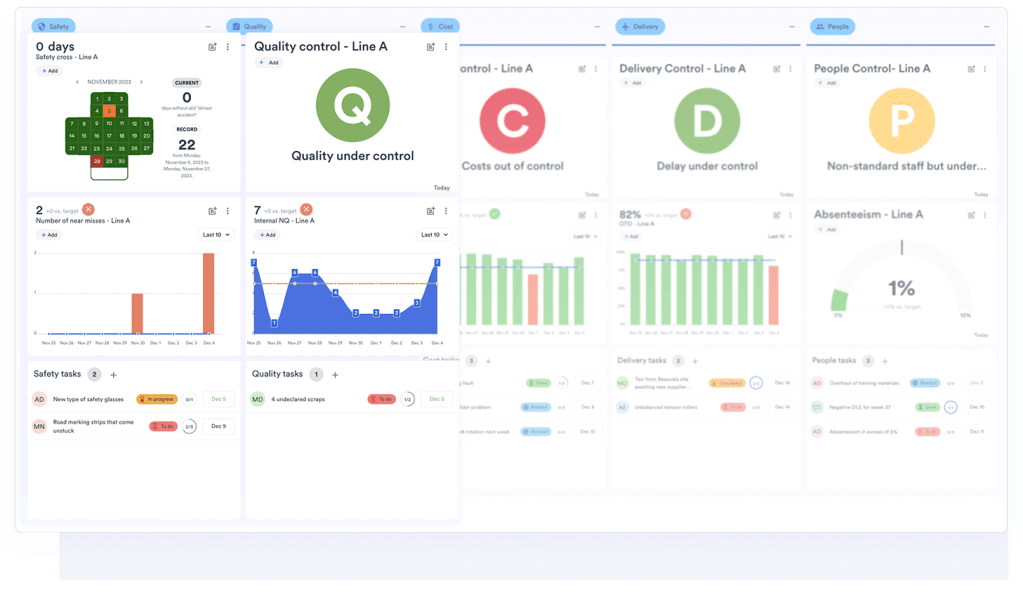 What is SQDIP? A Lean Framework for Factory Performance - Fabriq