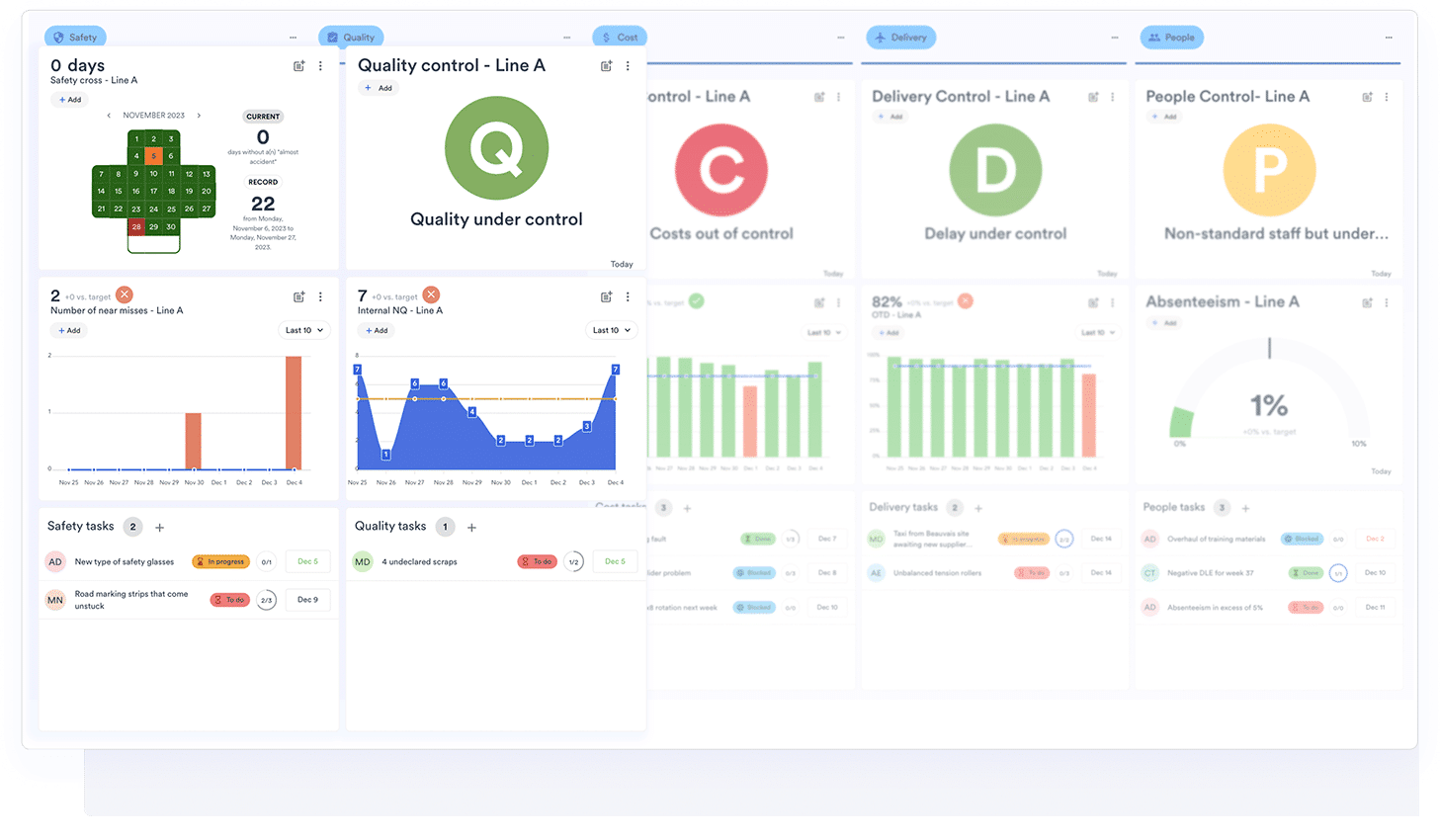 What is SQDIP? A Lean Framework for Factory Performance - Fabriq