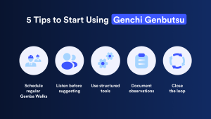 Why is Genchi Genbutsu Important in Lean Manufacturing? - Fabriq