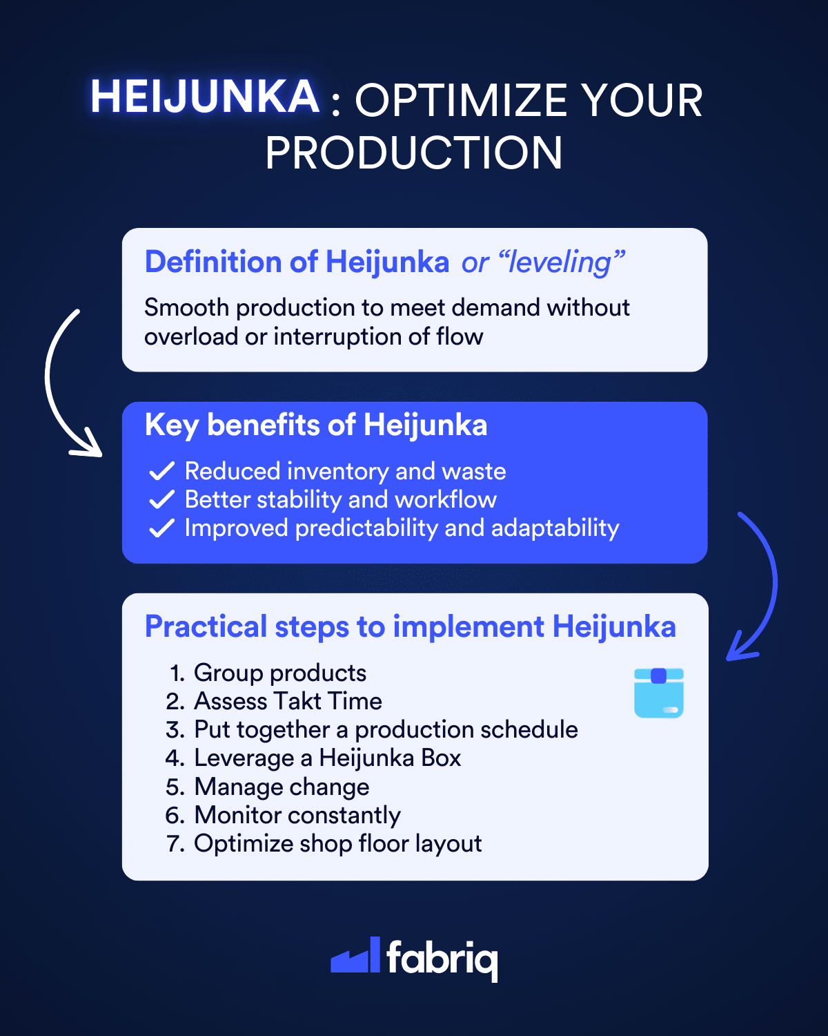 What Is Heijunka and Why Should Manufacturers Care? - Fabriq