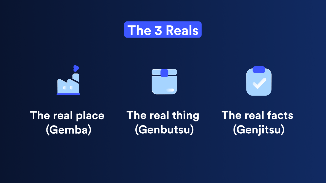 Why is Genchi Genbutsu Important in Lean Manufacturing? - Fabriq