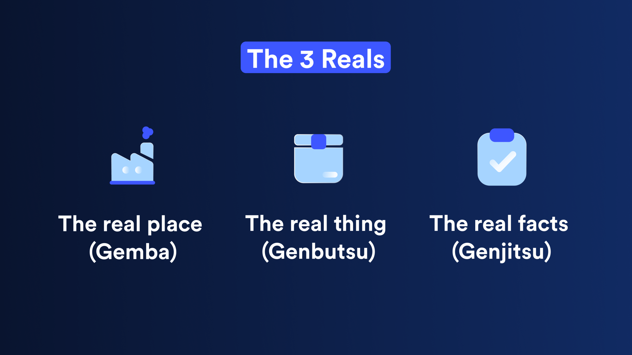 Why is Genchi Genbutsu Important in Lean Manufacturing? - Fabriq