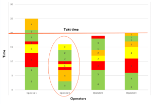Yamazumi Chart: A Lean Manufacturing Tool for Line Balancing - Fabriq